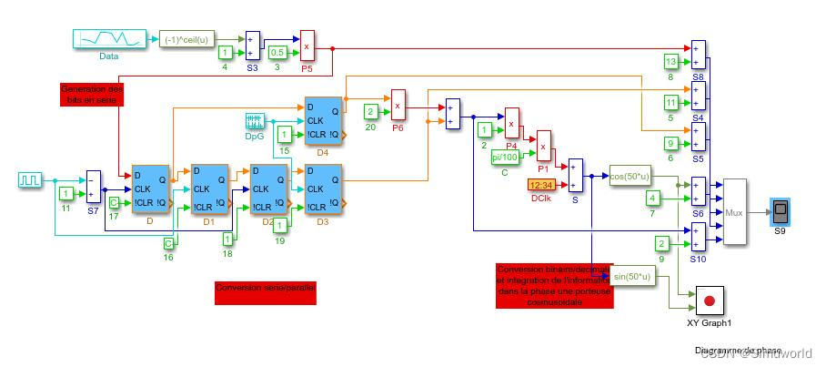 基于simulink的QPSK调制系统仿真_Simulink建模案例-CSDN专栏