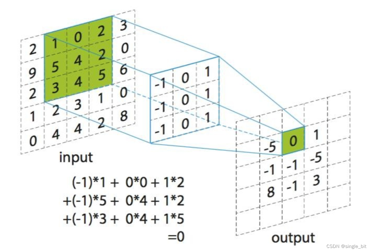数字图像处理——如何将img构建为graph_如何给图片建立图结构变成graph-CSDN博客