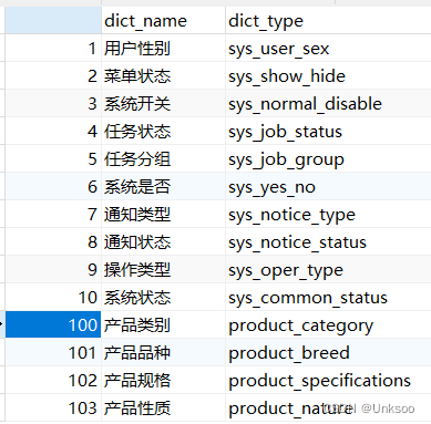 Vue通过下拉框选择字典值，并将对应的label以及value值提交到后端_vue获取下拉框的label-CSDN博客