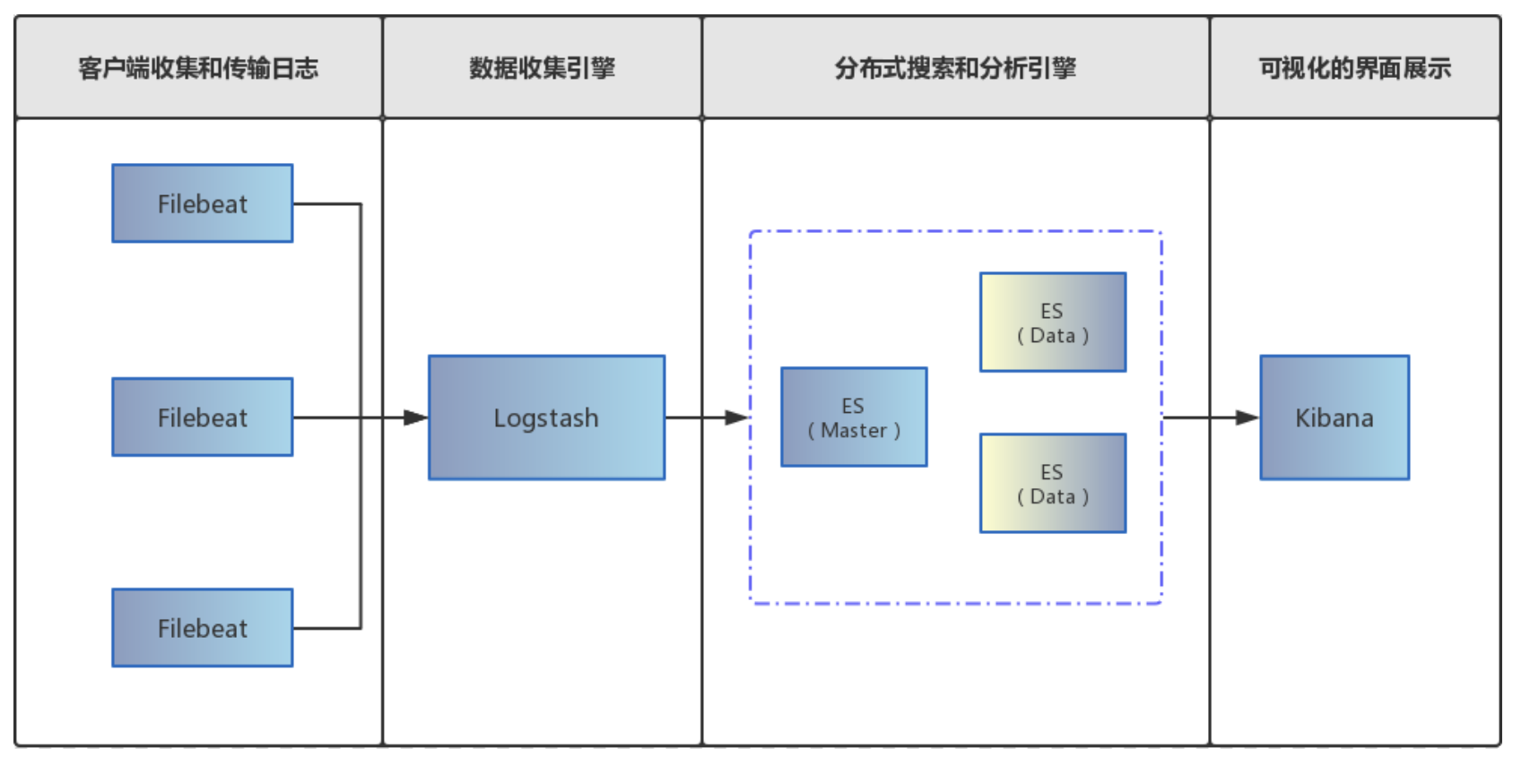 【云原生 | 59】Docker中通过docker-compose部署ELK_elk docker-compose-CSDN博客