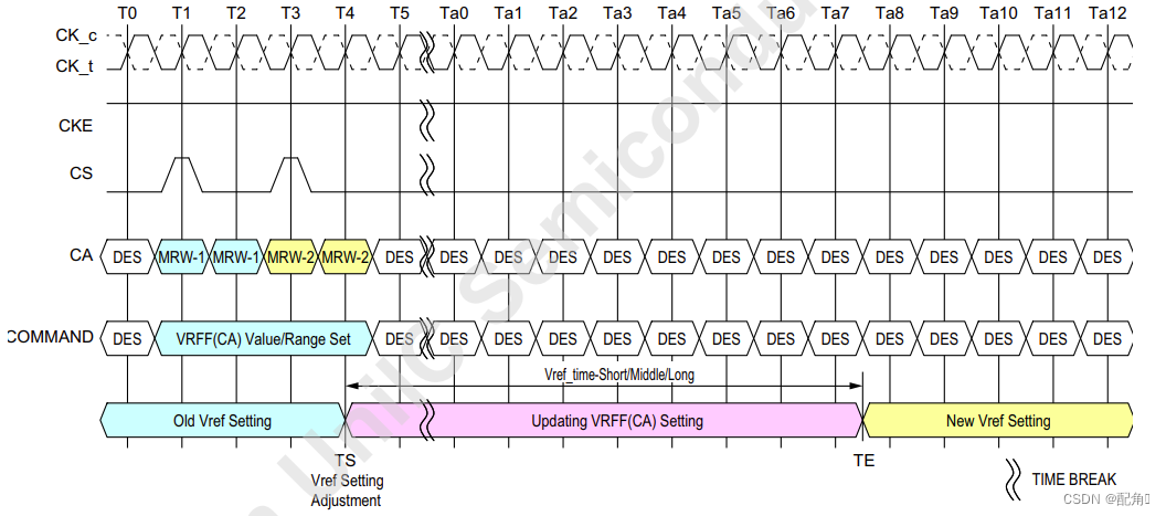 LPDDR4学习笔记（七）_lpddr4 vref-CSDN博客