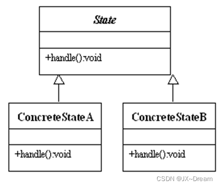 Java设计模式——UML图_java uml-CSDN博客