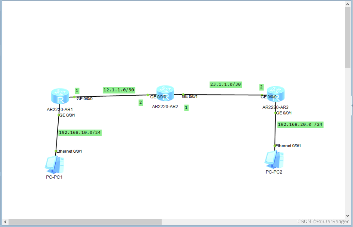 华为eNSP IPsec VPN配置指南-CSDN博客