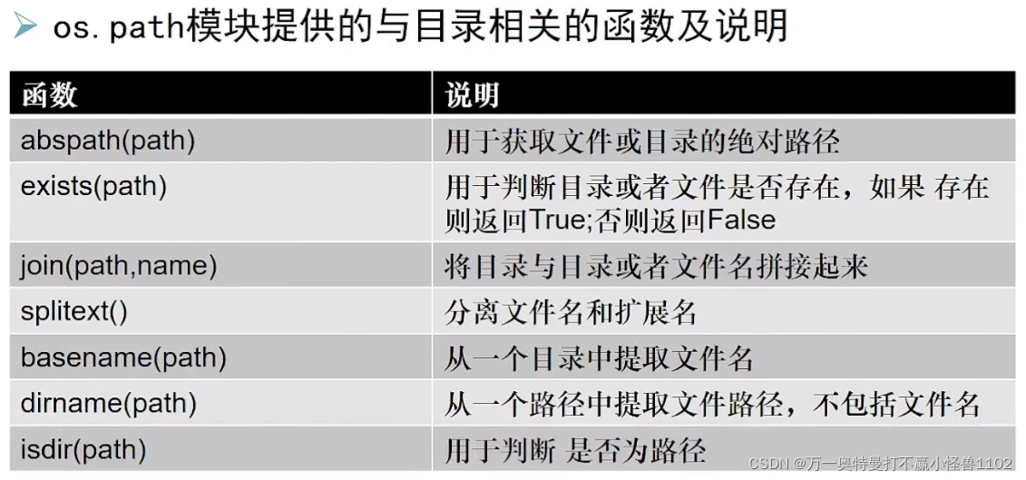 python-os\os.path-CSDN博客