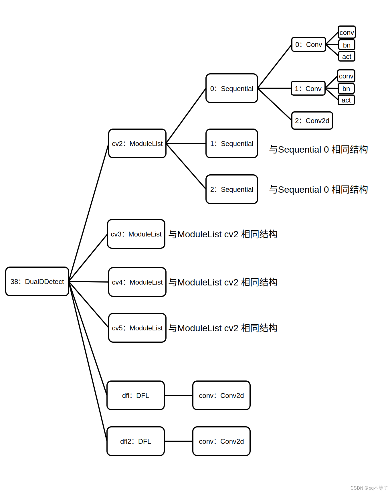 YOLOv9 PGI 模块解析-CSDN博客