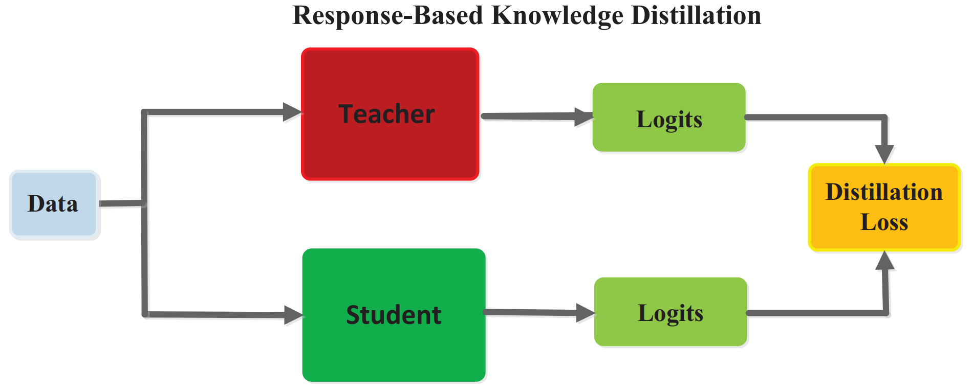【综述】2021-Knowledge Distillation: A Survey_hint layer-CSDN博客
