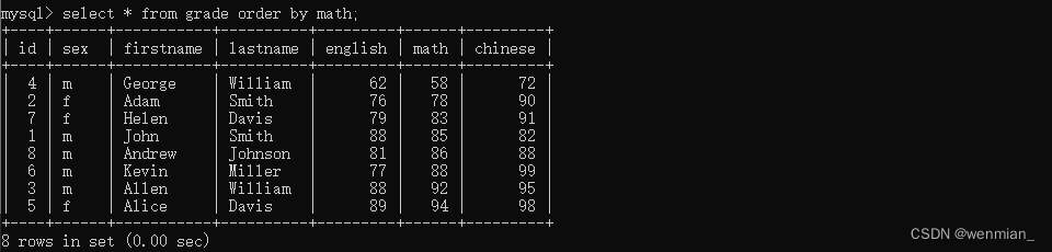 MySQL--单表查询_1、查询所有字段 2、查询grade表中的id,firstname,lastname字段 3、查询g-CSDN博客