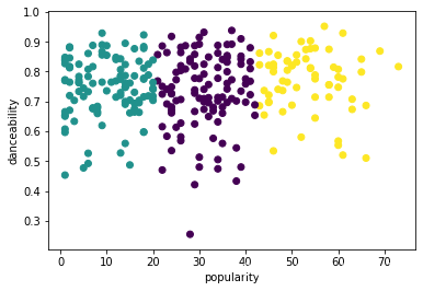 【ML】K-Means 聚类_voronoi 图 kmeans-CSDN博客
