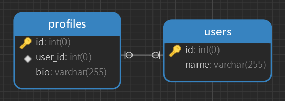 SQLALchemy双向关系（一）_sqlalchemy relationship-CSDN博客
