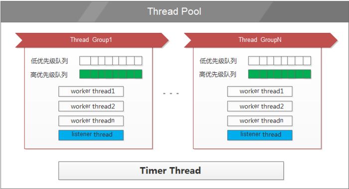 关于MySQL线程池，这也许是目前最全面的实用帖！_mysql线程池配置-CSDN博客