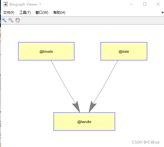 Matlab面向对象编程入门笔记matlab 面向对象编程 Csdn博客
