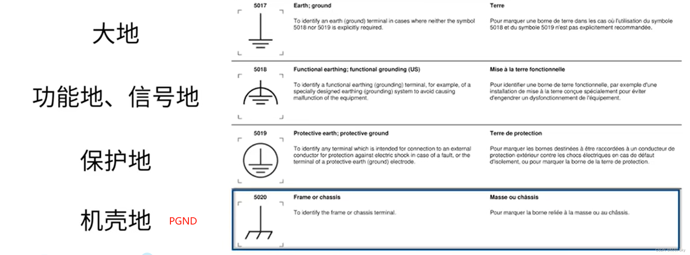 电路中的常见电源符号的含义VCC,VDD,AVCC,AVDD,GND,AGND,VSS,VEE-CSDN博客