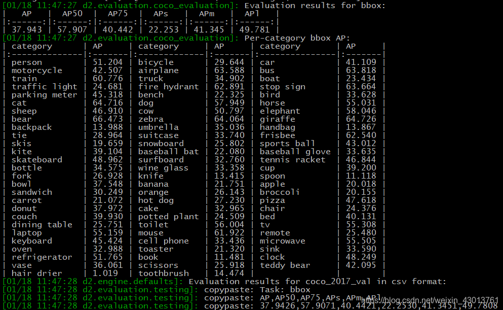 detectron2（目标检测框架）无死角玩转-02：训练，测试coco数据-CSDN博客