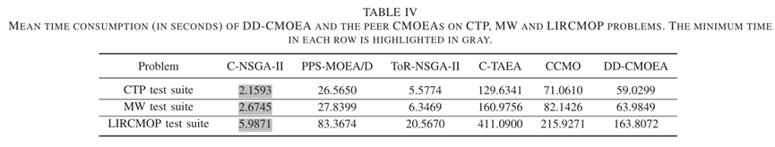 【论文研读】-用于约束多目标优化的新型双阶段双种群进化算法_ccmo-CSDN博客