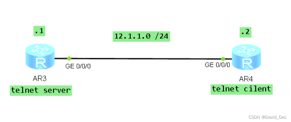 Telnet、SSH远程配置_stelnet和ssh实验配置-CSDN博客