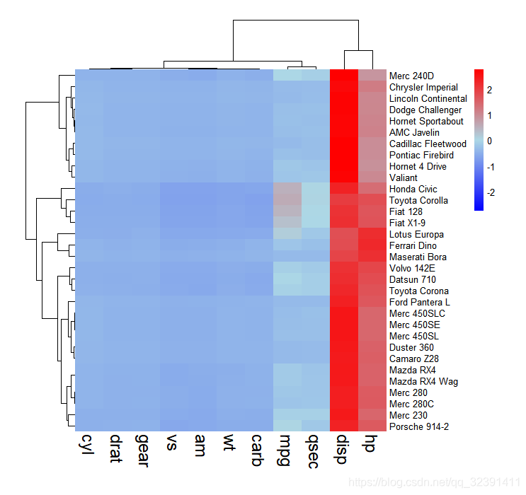 pheatmap包绘制简单热图_2020-02-14_pheatmap: pretty heatmaps. r package version ...