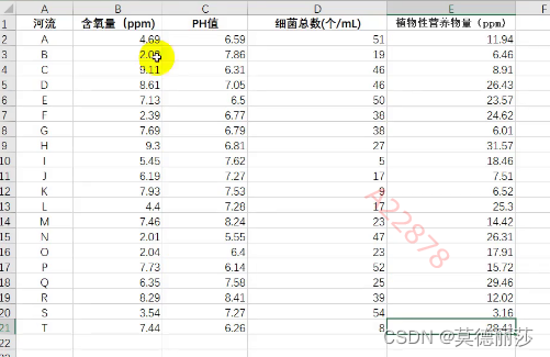 TOPSIS法Matlab代码_matlab inter2max-CSDN博客