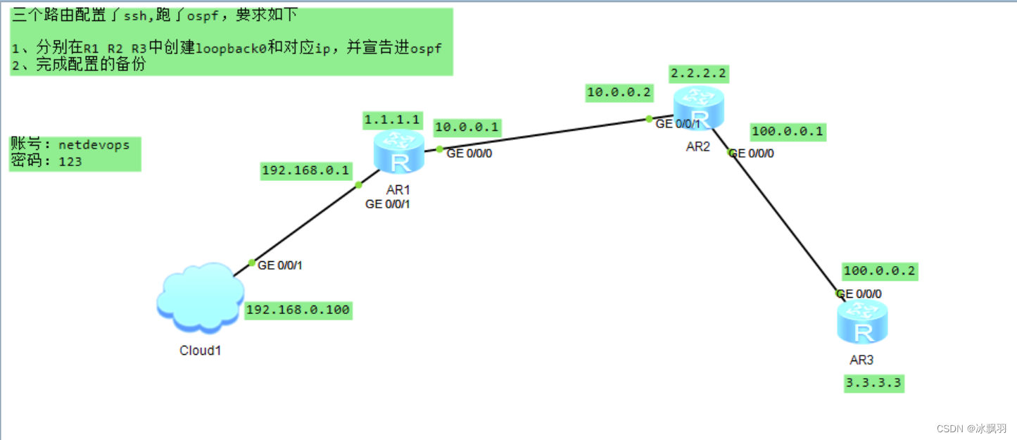 使用netmiko批量下发配置和备份-CSDN博客