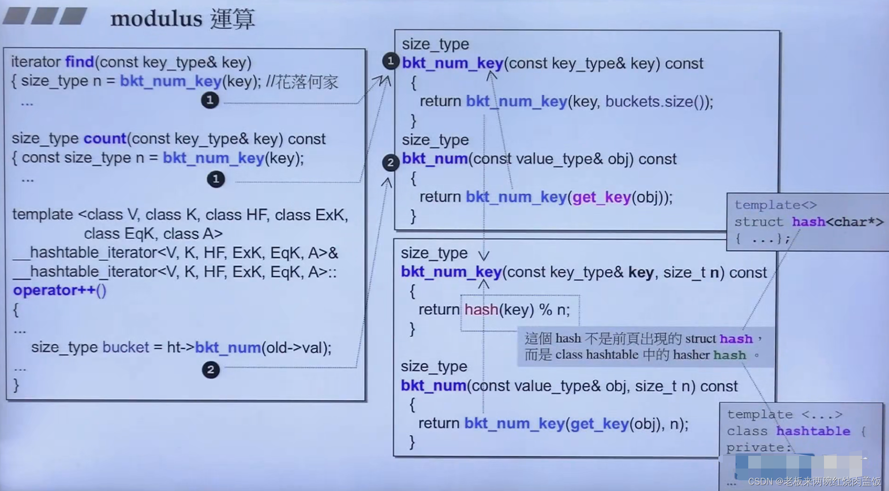 STL（C++标准库，体系结构及其内核分析）（STL源码剖析）（更新完毕）_c++ stl 源码-CSDN博客