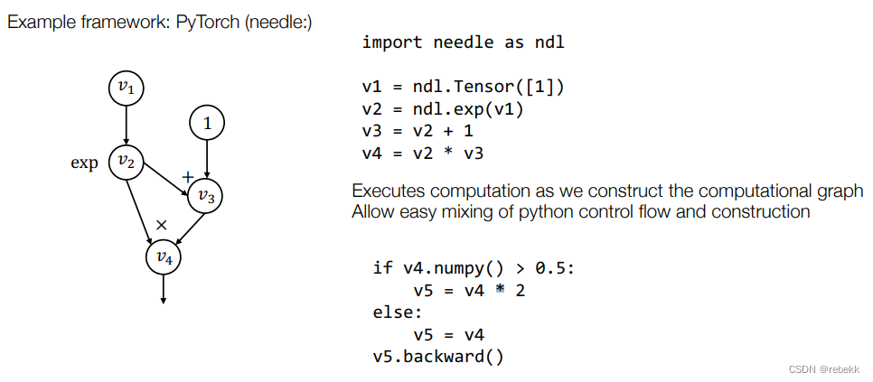 CMU 10-414/714: Deep Learning Systems --hw2_cmu10-714-CSDN博客