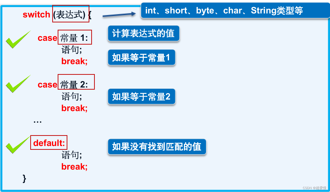 Java学习（超详细）二（分支语句选择结构）java二分支语句 Csdn博客