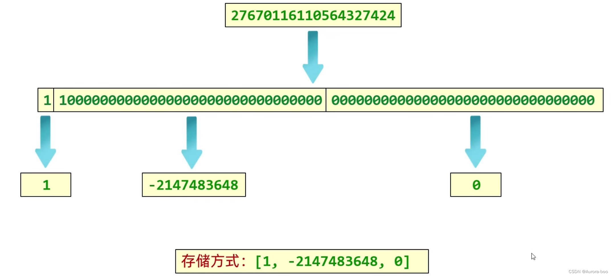 BigInteger和BigDecimal_bigdecimal 最大长度-CSDN博客