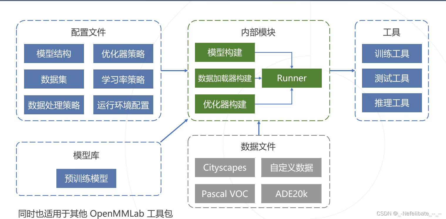 MMSegmentation学习-CSDN博客