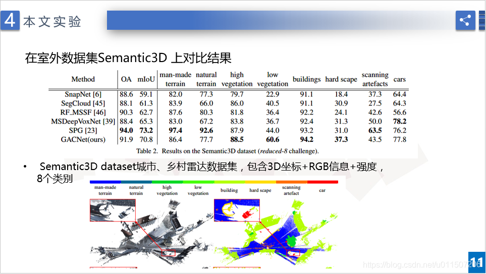 三维点云论文阅读：Graph Attention Convolution for Point Cloud Segmentation_dual-graph attention ...