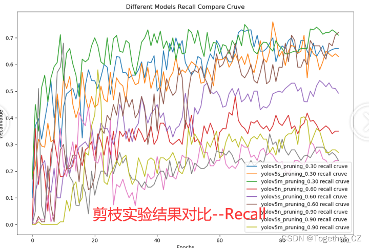 基于yolov5nsm不同参数量级模型开发构建茶叶嫩芽检测识别模型，使用pruning剪枝技术来对模型进行轻量化处理，探索不同剪枝水平下模型性能影响【续】yolov5n性能怎么样 Csdn博客