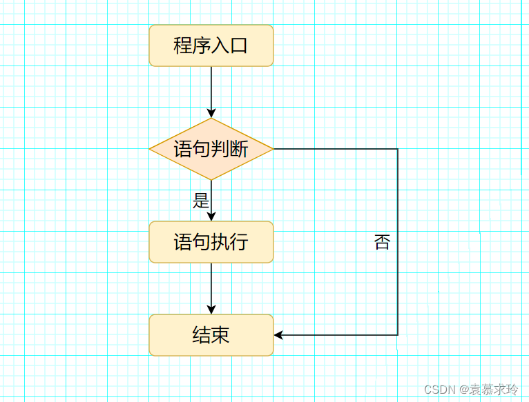 Shell 编程之条件语句 Csdn博客 4811