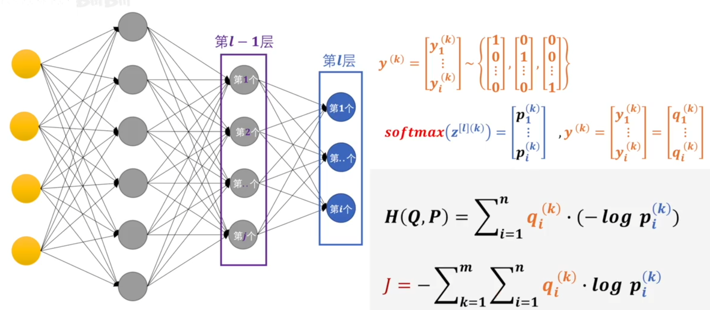 0从sigmoid到softmax的过程以及求导_sigmoid演化到softmax-CSDN博客