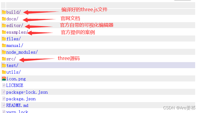 【three.js】本地搭建Threejs官方文档网站 解决threejs官方文档打开过慢得到问题_git 拉 three.js过慢-CSDN博客