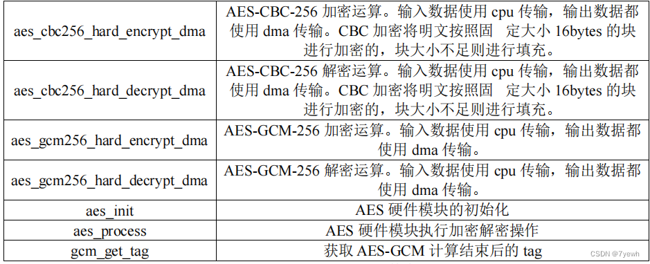 AES 高级加密加速器实验_npu加速aes-CSDN博客