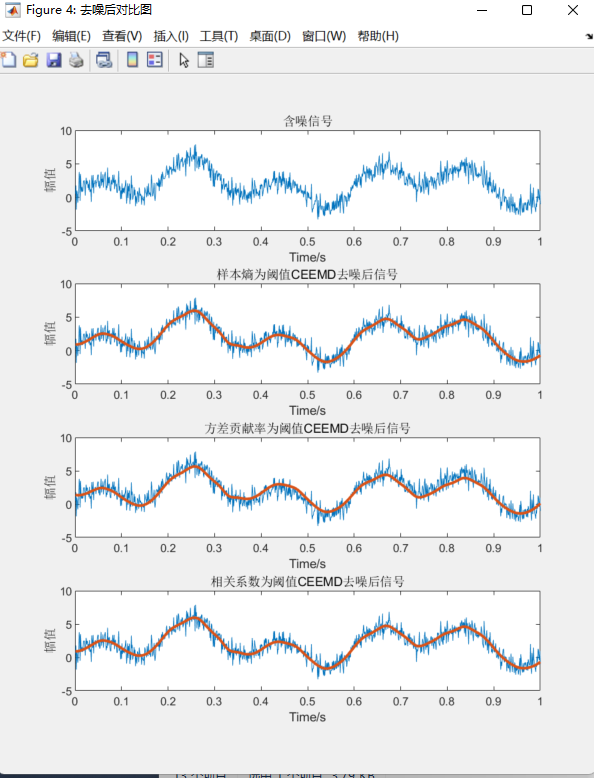 【MATLAB】基于CEEMD分解的信号去噪算法（基础版）_ceemd心音信号降噪matlab-CSDN博客