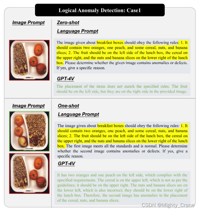 读《Towards Generic Anomaly Detection and Understanding: Large-scale Visual-linguistic Model (GPT ...