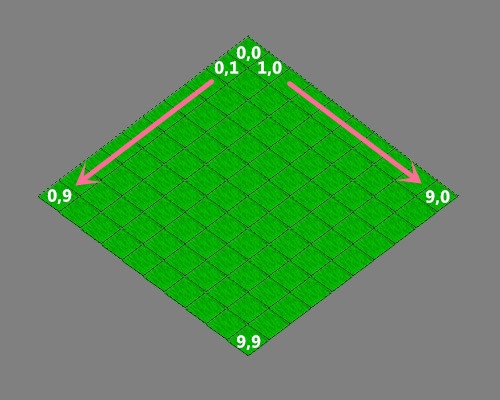 cocos2d-x 学习笔记——瓦片地图TiledMap_瓦片地图编辑器-CSDN博客