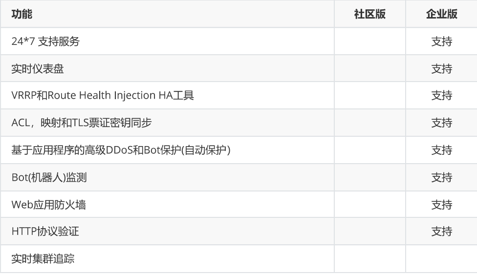 全网最全haproxy教学_haproxy教程-CSDN博客