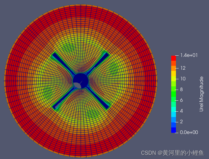paraview处理openfoam对称模型_openfoam paraview-CSDN博客