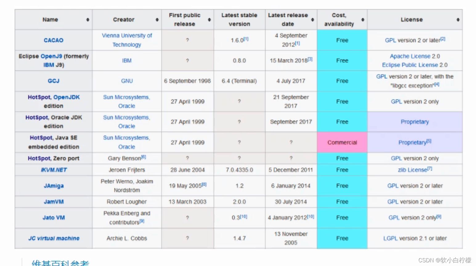 黑马程序员《JVM完整教程》笔记 - p001- p015_黑马程序员jvm完整教程-CSDN博客