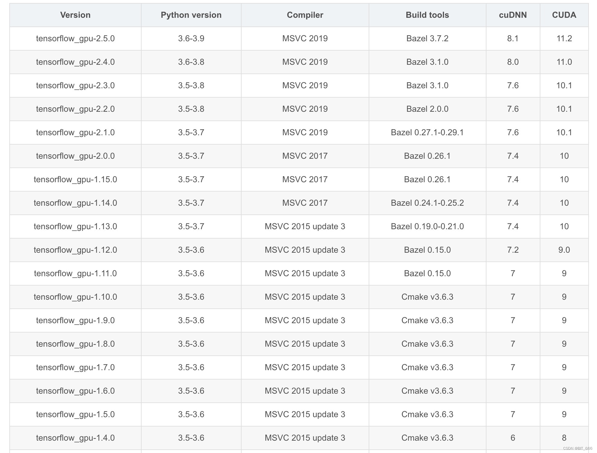 Java / Tensorflow - API 调用 pb 模型使用 GPU 推理-CSDN博客