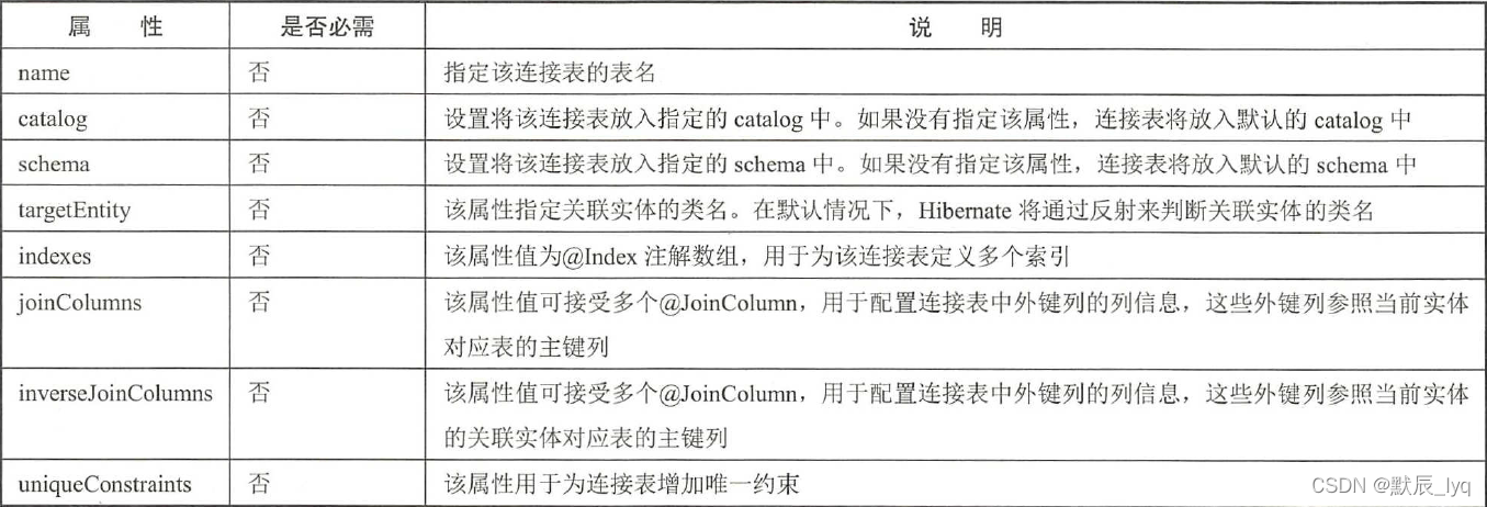 Hibernate 5 的基本用法2_strategy = generationtype.identity-CSDN博客