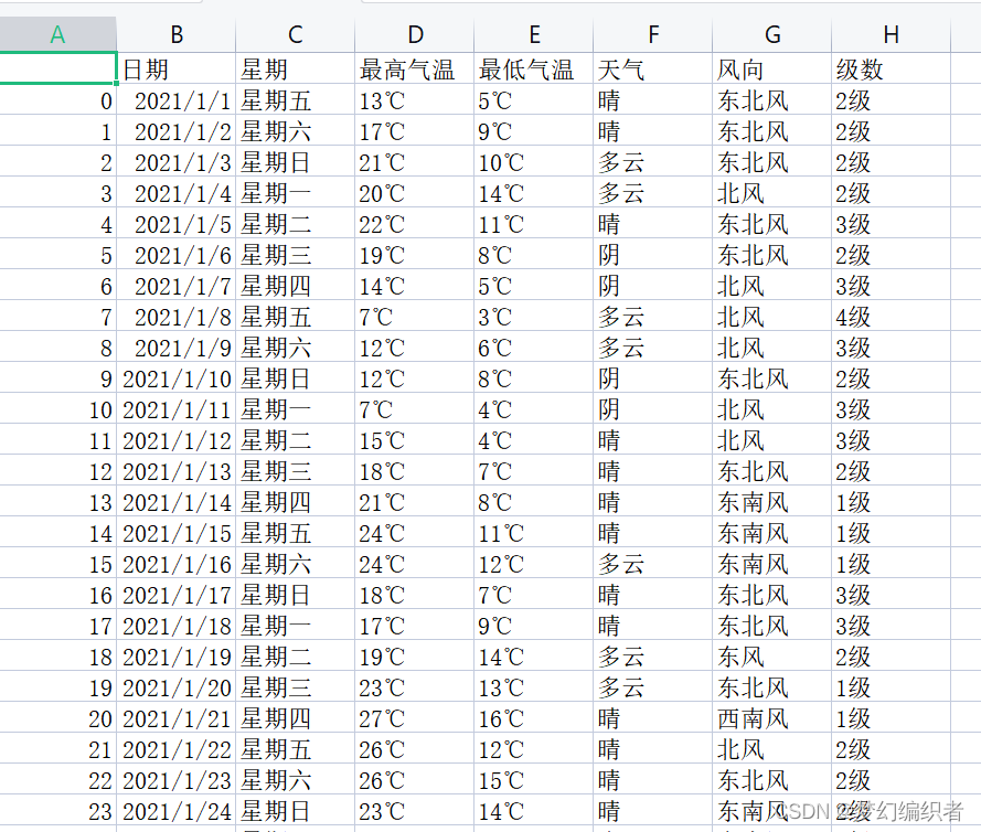 Python爬取一年天气数据历史天气导出 Csdn博客