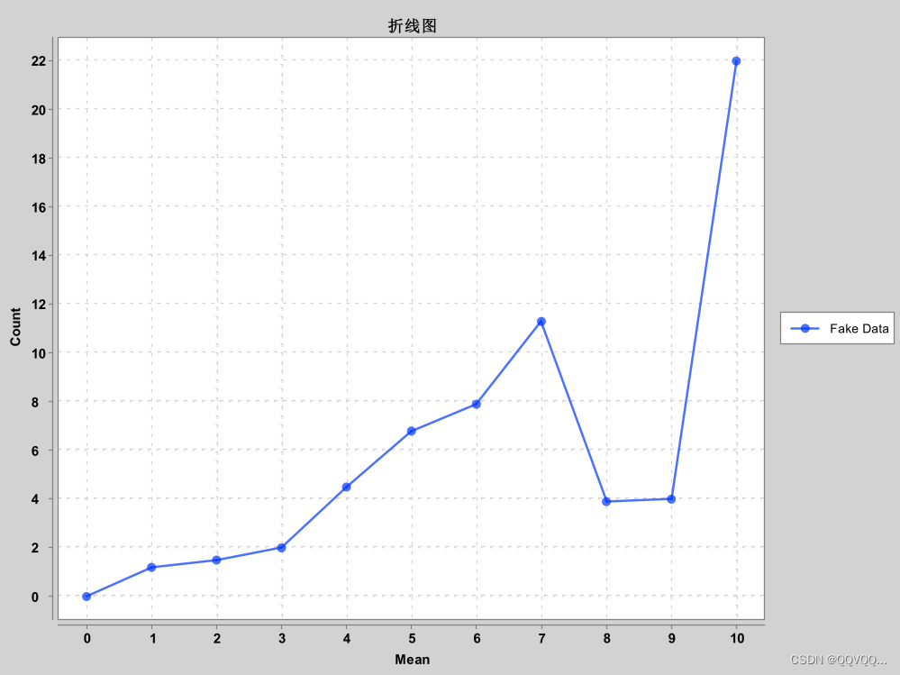 Java绘制统计图_java生成统计图表-CSDN博客