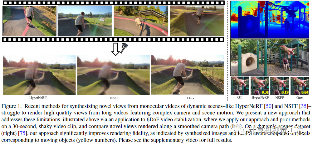 CVPR 2023 ，只需简单的几步，2D视频变3D？最新视频创作AI模型！_ai 视频 2d转3d-CSDN博客