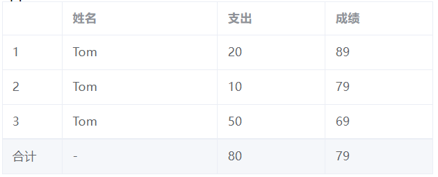 【Element plus】table合计自定义计算平均值_el-table 平均数-CSDN博客