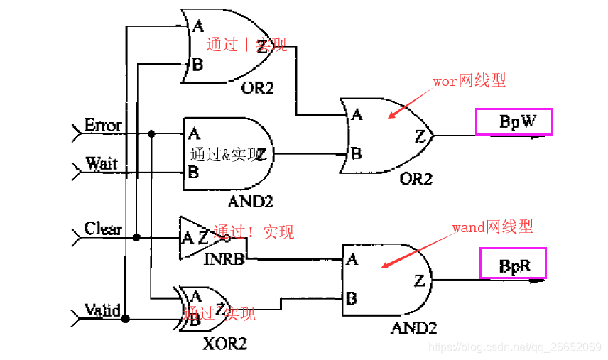 Verilog设计流程:综合(一)verilog综合 Csdn博客