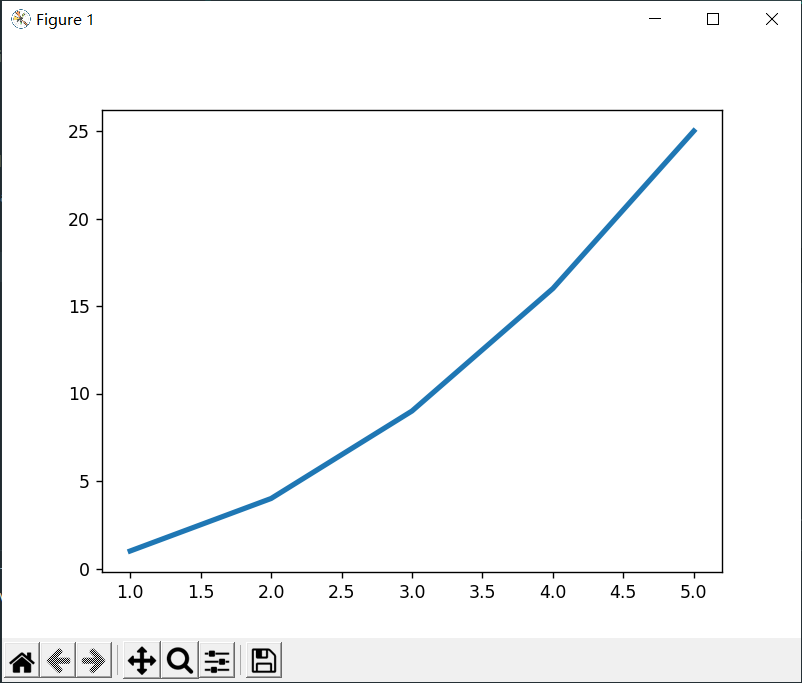 Matplotlib学习 —— Pyplot_ax.stackplot-CSDN博客