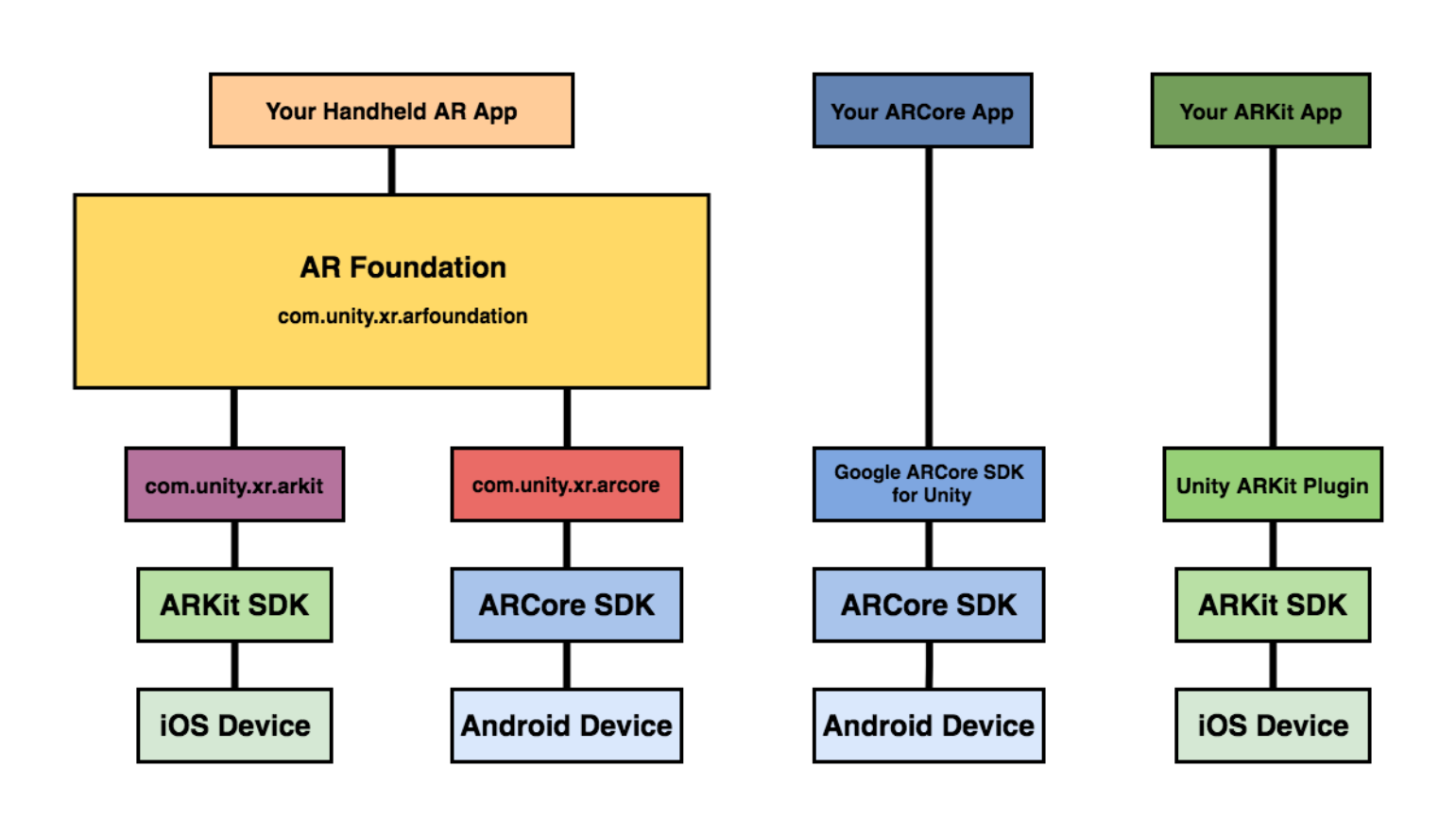 unity arcore_Unity的手持式AR生态系统：AR Foundation，ARCore和ARKit-CSDN博客
