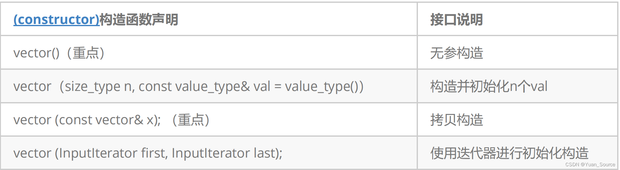 vector的介绍以及模拟实现_模拟信号的input vector-CSDN博客