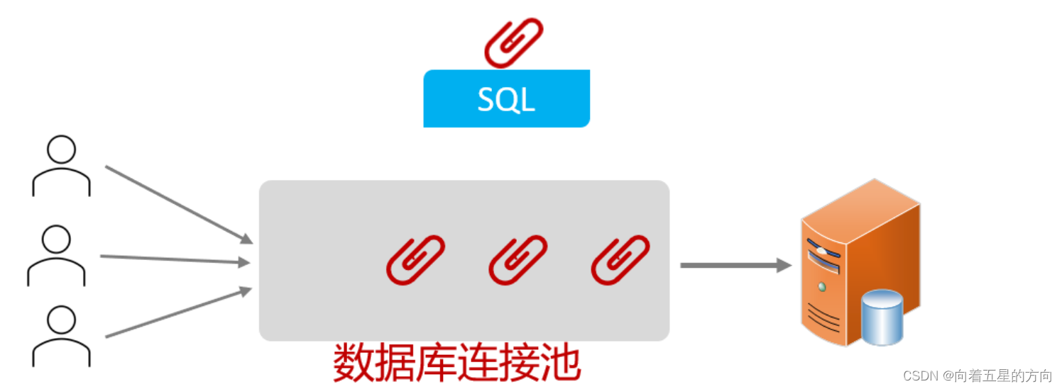 Javaweb之数据库连接池以及lombok类库的详细解析java追光者数据库连接池 Csdn博客